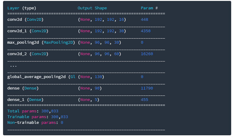 Colab超火的Keras/TPU深度学习免费实战，有点Python基础就能看懂的快速课程_训练