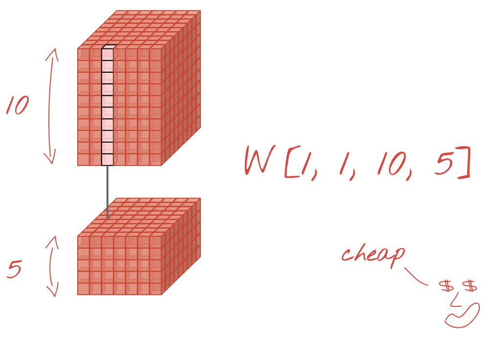 Colab超火的Keras/TPU深度学习免费实战，有点Python基础就能看懂的快速课程_训练