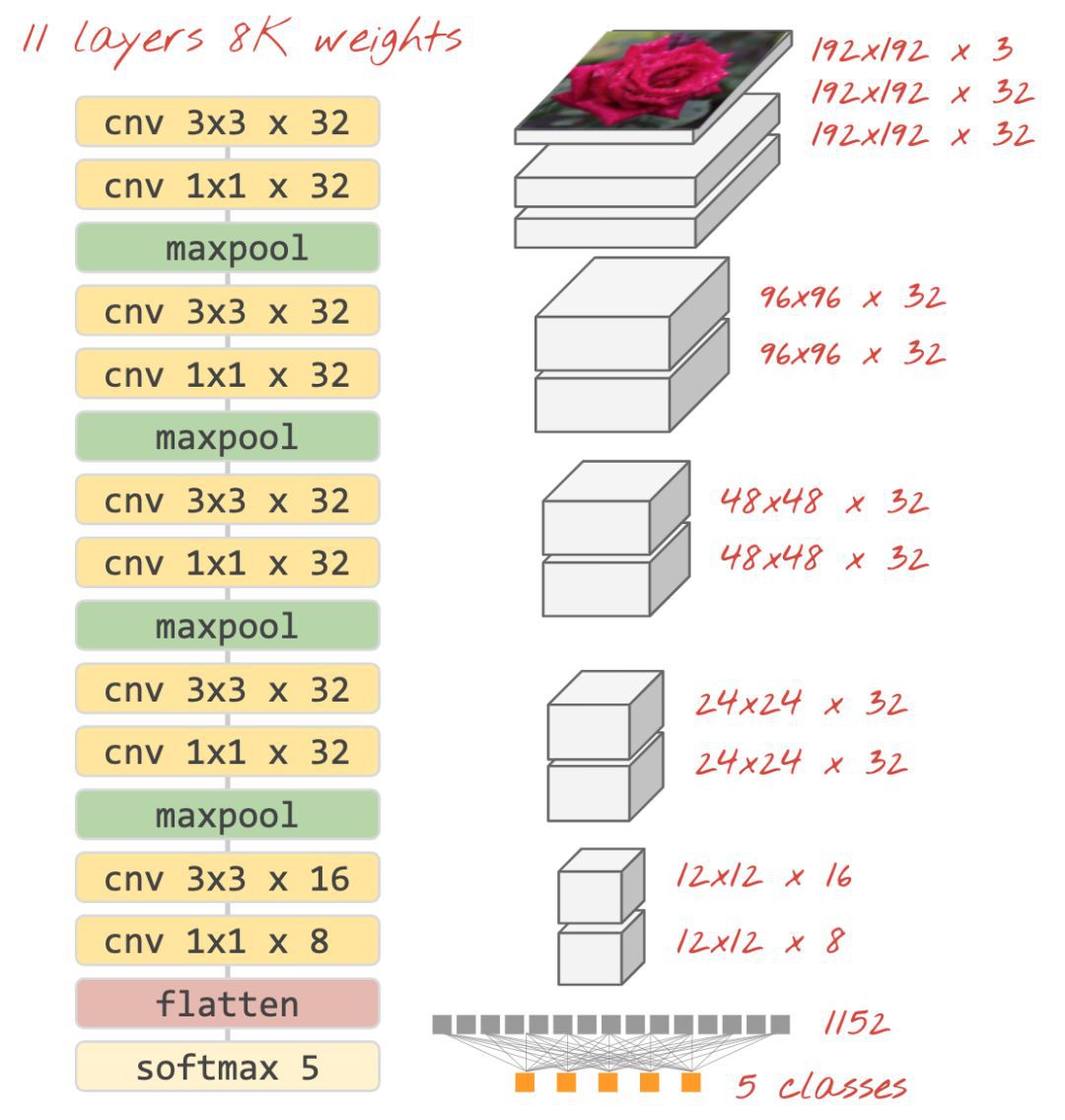 Colab超火的Keras/TPU深度学习免费实战，有点Python基础就能看懂的快速课程_训练