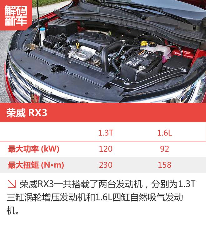 技多不压身 上汽荣威RX3到底怎么样？_搜狐汽车_搜狐网