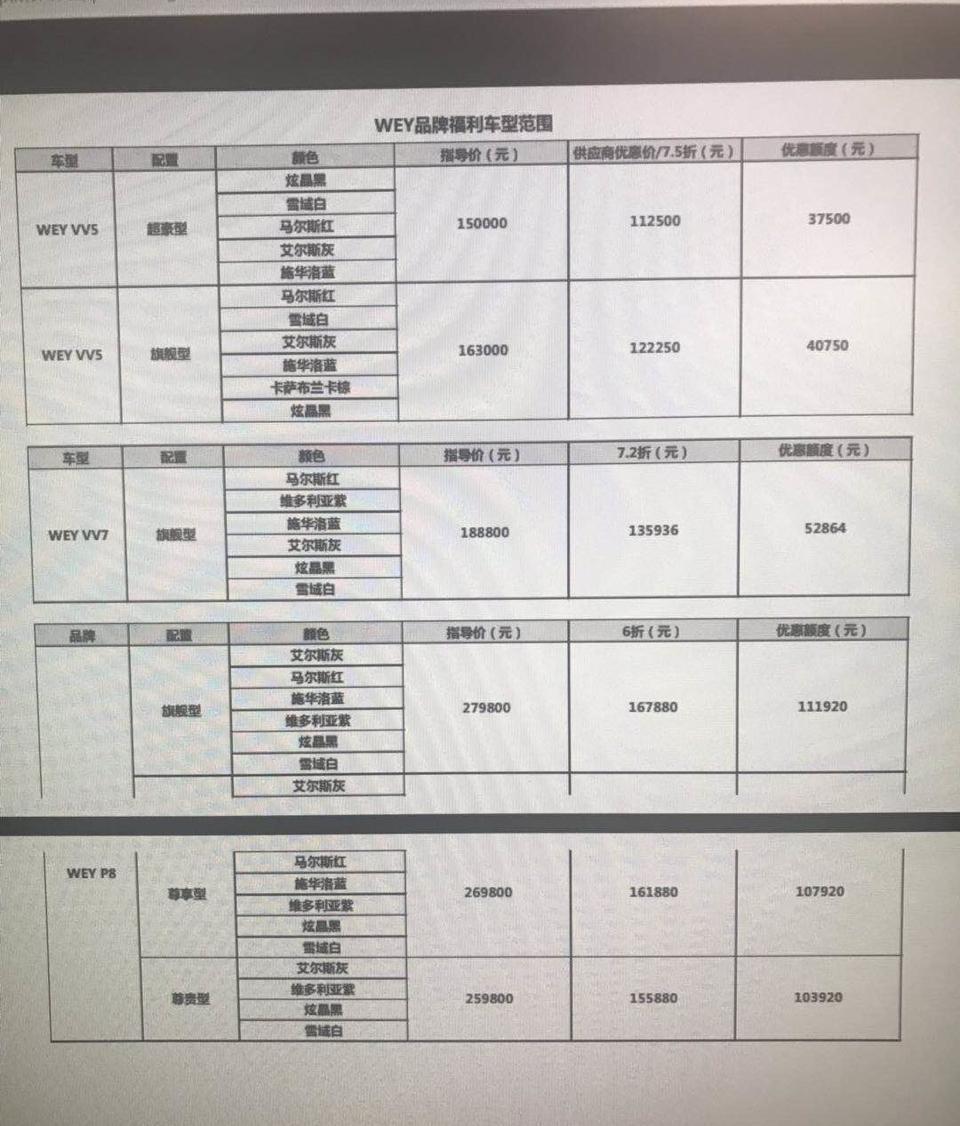 长城WEY最低价被曝光，VV5最高优惠4万多，VV7旗舰版最高7.2折_搜狐汽车_搜狐网