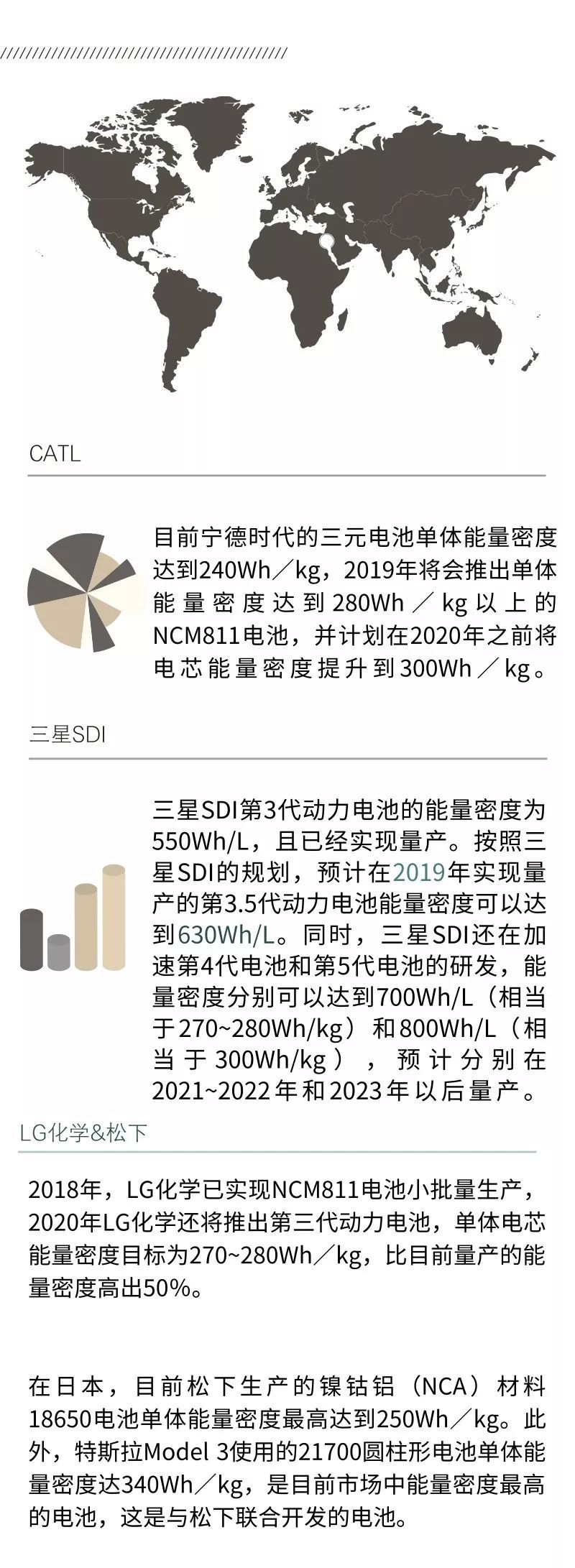 300W/Kg锂电池，CATL、LG、三星SDI和松下等企业多角度对比_搜狐汽车_搜狐网