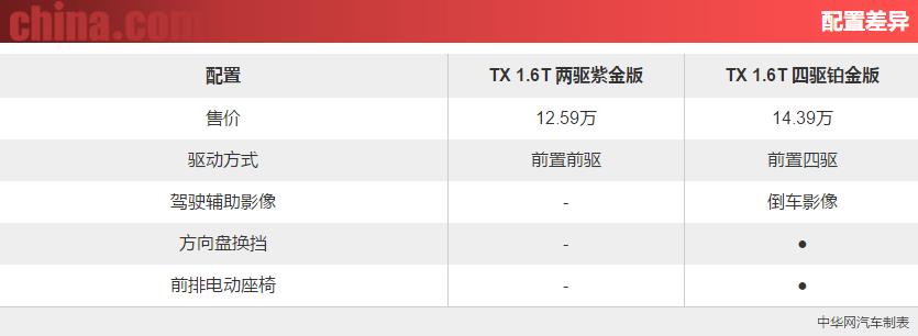 预算15万想买高端车？那这款车你必须要知道_搜狐汽车_搜狐网