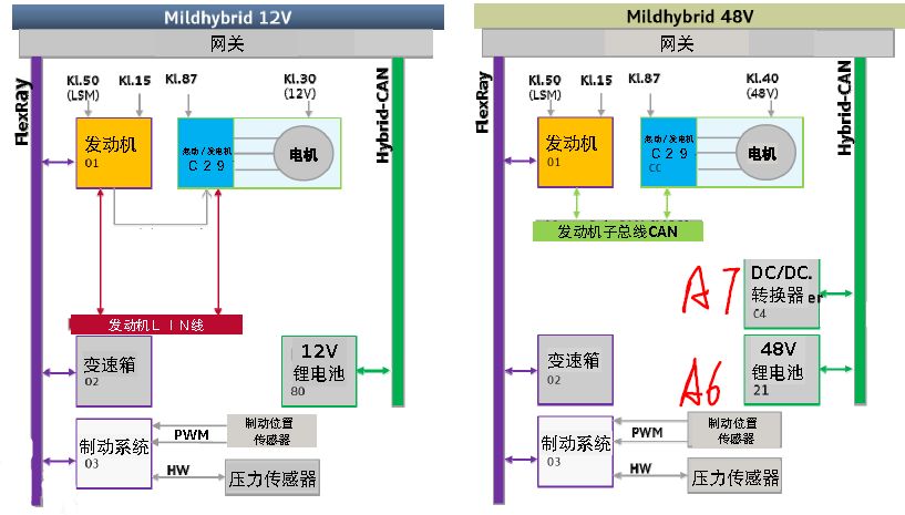全新奥迪A6L 信息娱乐系统和12V MHEV轻混系统_搜狐汽车_搜狐网