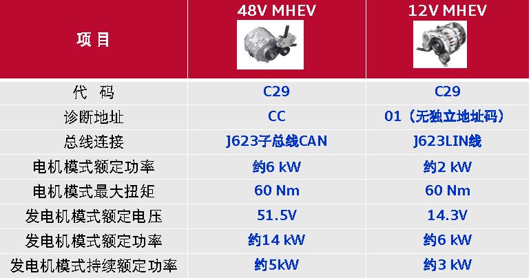全新奥迪A6L 信息娱乐系统和12V MHEV轻混系统_搜狐汽车_搜狐网