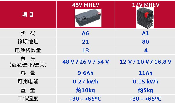 全新奥迪A6L 信息娱乐系统和12V MHEV轻混系统_搜狐汽车_搜狐网