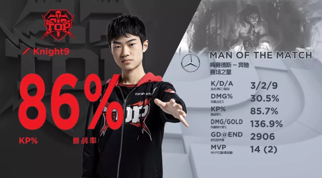 那些没能打倒我的，终将使我变得更强大——Knight9卓定_选手