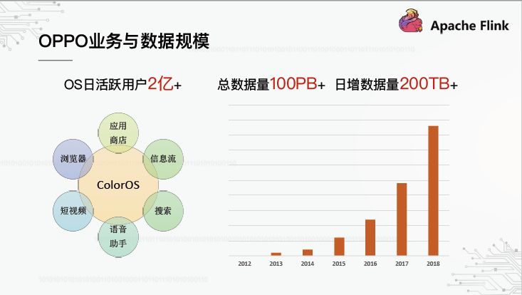 基于 Flink SQL 构建实数据仓库在 OPPO 的实战_数仓
