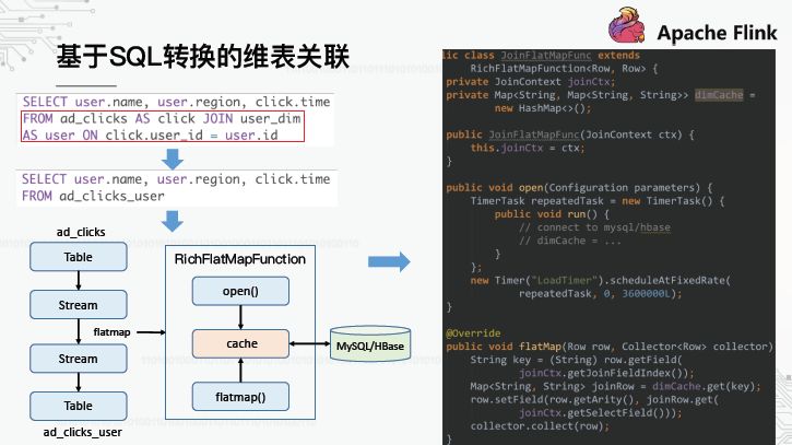 基于 Flink SQL 构建实数据仓库在 OPPO 的实战_数仓