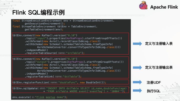 基于 Flink SQL 构建实数据仓库在 OPPO 的实战_数仓