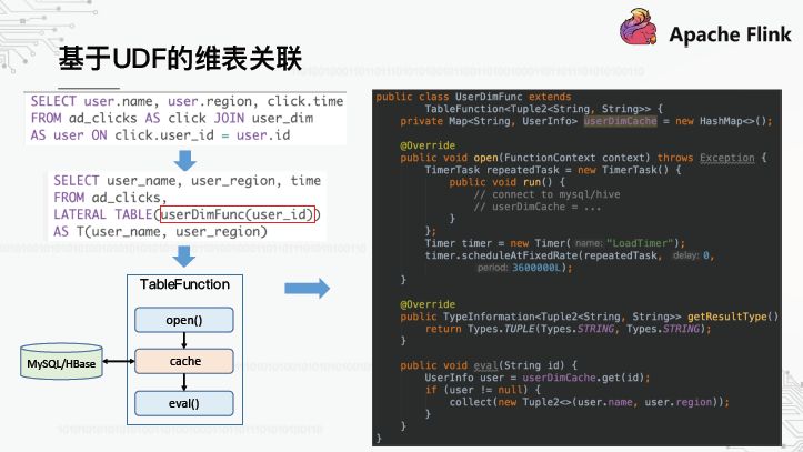 基于 Flink SQL 构建实数据仓库在 OPPO 的实战_数仓