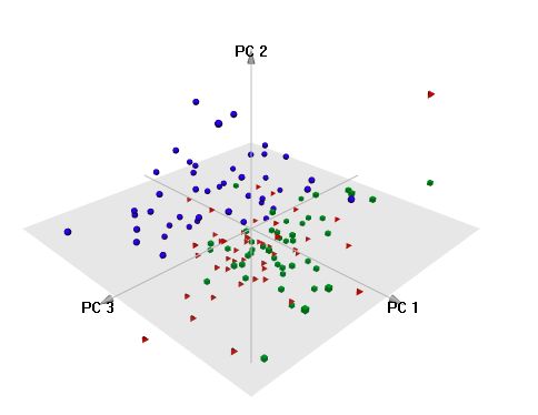 如何绘制绚丽2D/3D的PCA图？几行代码即可_pca