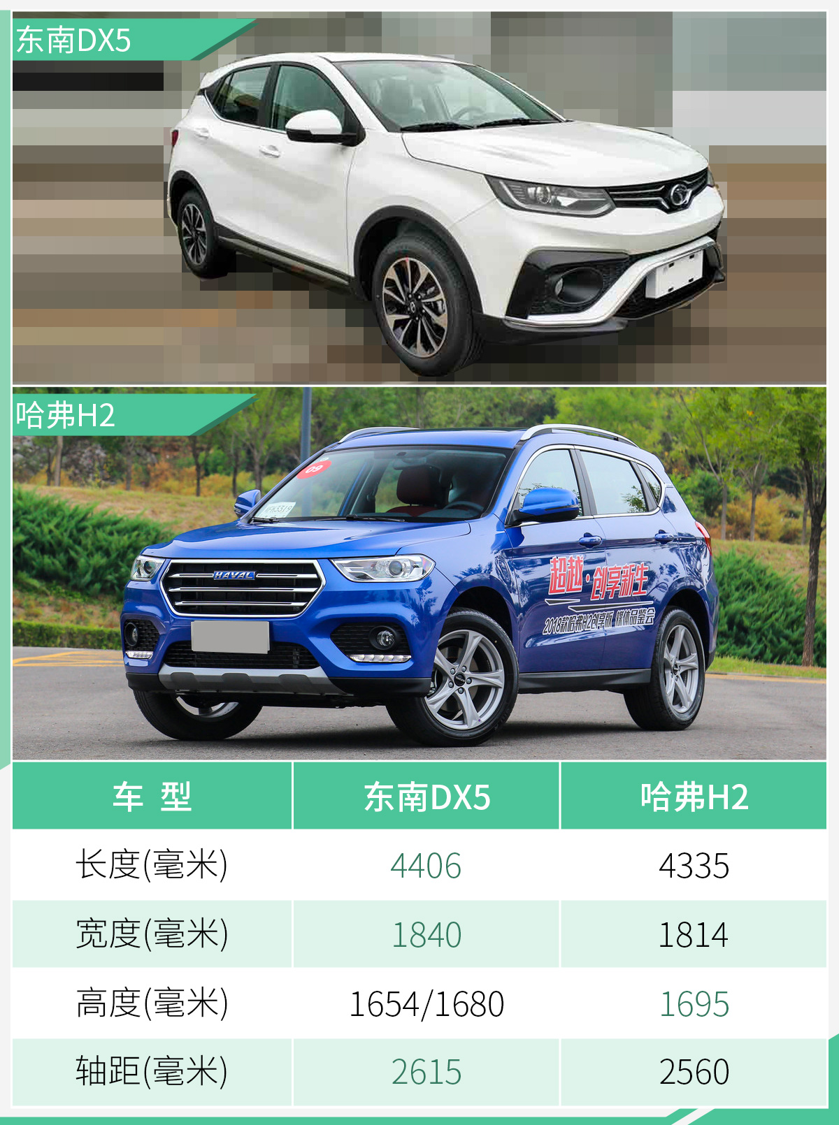 东南推全新SUV“DX5” 搭两种动力/竞争哈弗H2_搜狐汽车_搜狐网