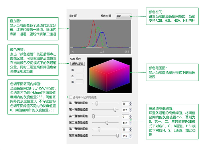 OPT小讲堂 ∣ SciSmart图像增强之二值化-搜狐大视野-搜狐新闻
