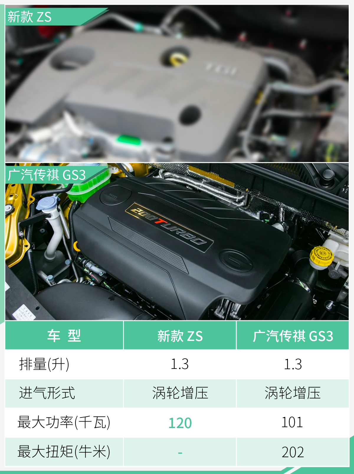 名爵新ZS实车曝光 增1.3T发动机/动力超传祺GS3_搜狐汽车_搜狐网