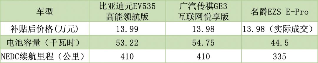 NEDC也不能全信 名爵EZS实测续航超越两款400+车型_搜狐汽车_搜狐网