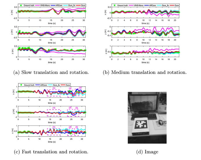 【泡泡图灵智库】针对基于优化的视觉惯导里程计的动态传感器时偏建模（ECCV）_相机