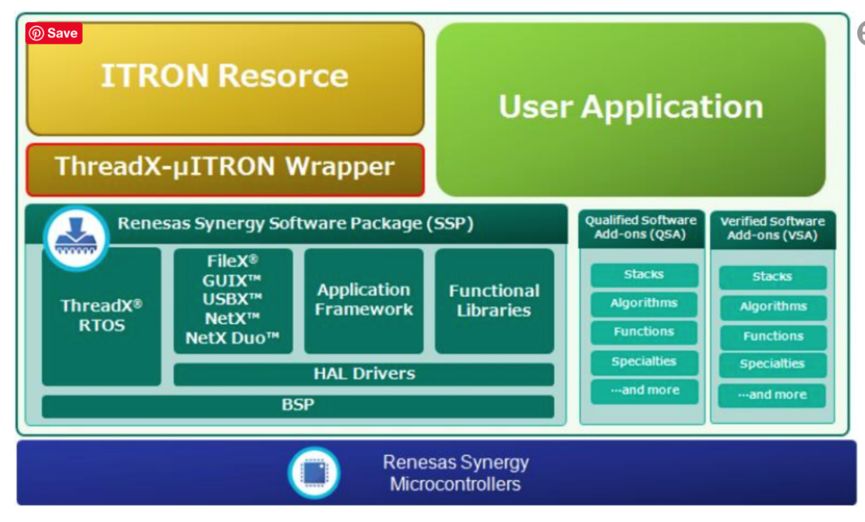 用数百行代码实现60亿设备互联：微软重金收购的ThreadX硬在何处_Express