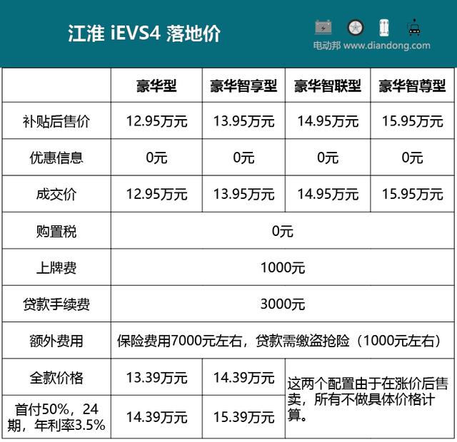探店江淮iEVS4：主推豪华智享版，享万元置换补贴只能买保险_搜狐汽车_搜狐网