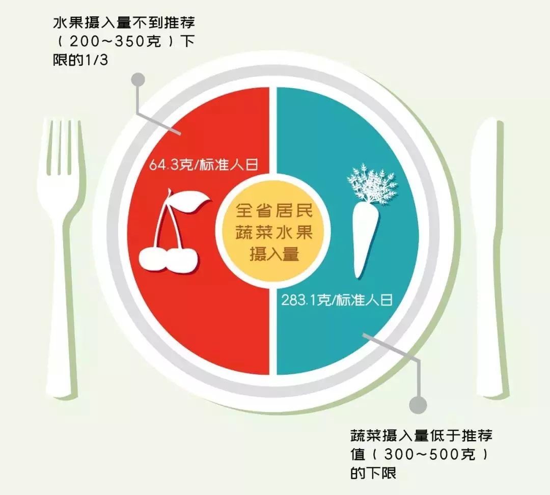 每天摄入营养比例图一天所需的营养比例图合理营养大山谷图库