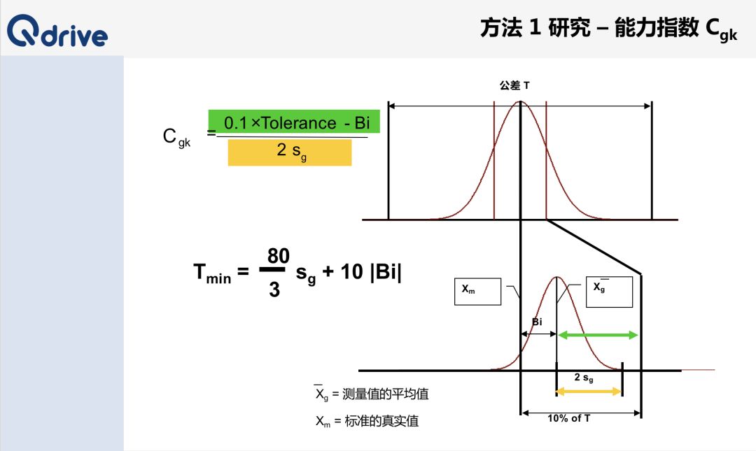 为什么更多的企业用Cg，Cgk代替偏倚显著性检验_测量