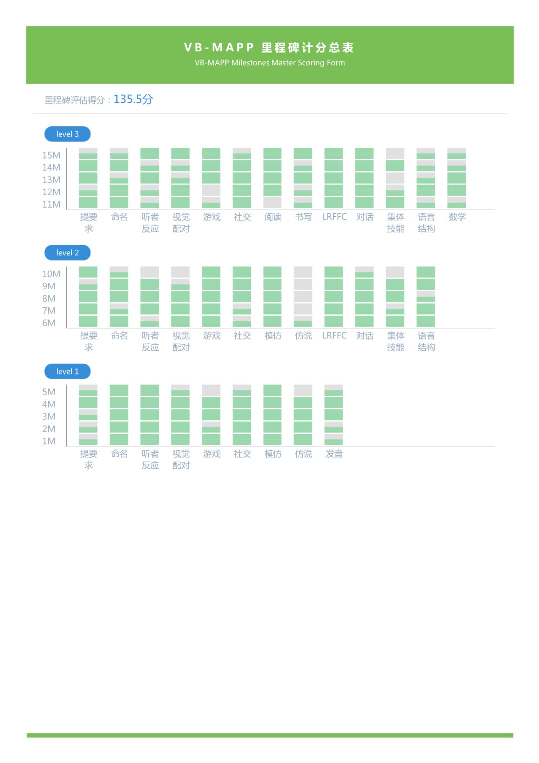 一份完整的VB-MAPP评估报告，究竟长什么样？_能力