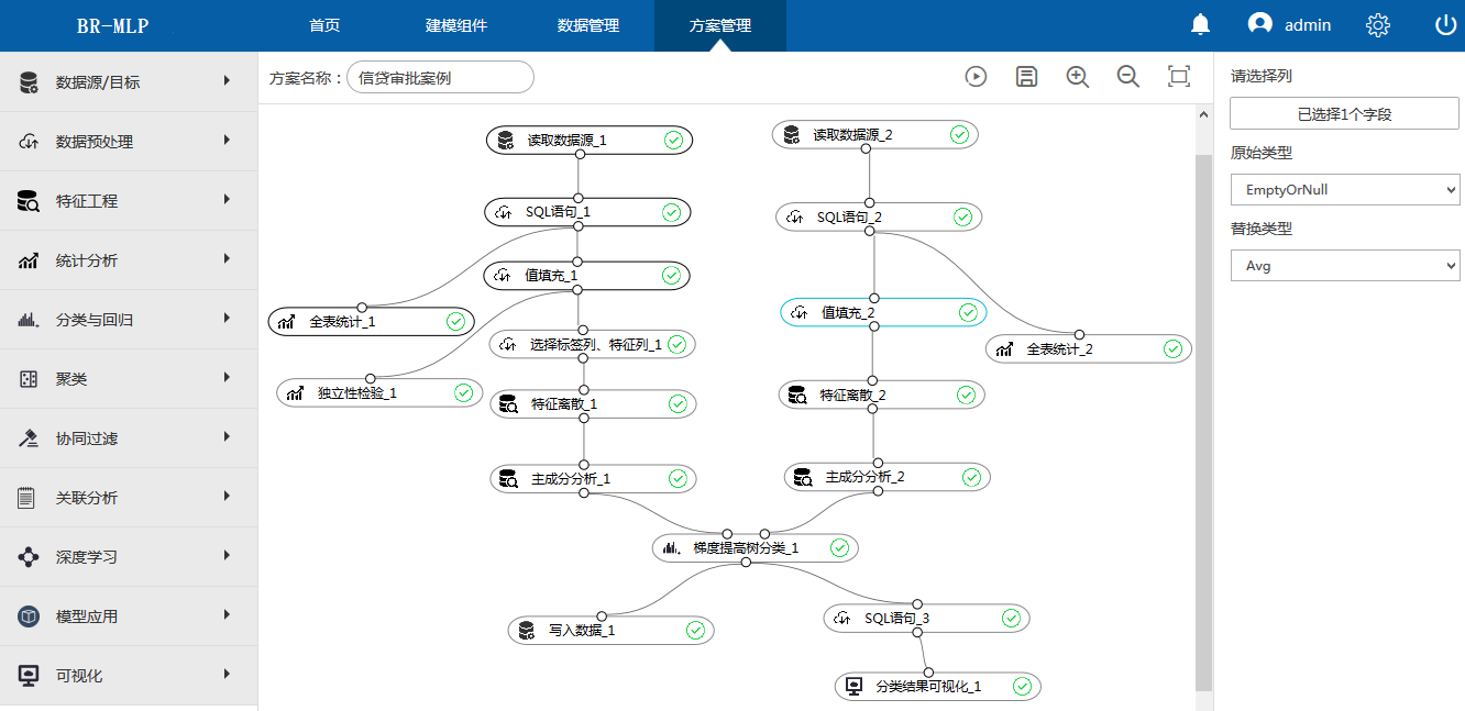 湖北hadoop数据挖掘技术分析,br Mlp数据挖掘平台之构建分类回归模型12个算法 搜狐大视野 搜狐新闻