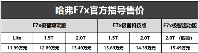 15.49万元 哈弗F7x极智运动版高能上市_搜狐汽车_搜狐网