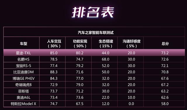 星途TXL、VV6和领克01怎么选？_搜狐汽车_搜狐网