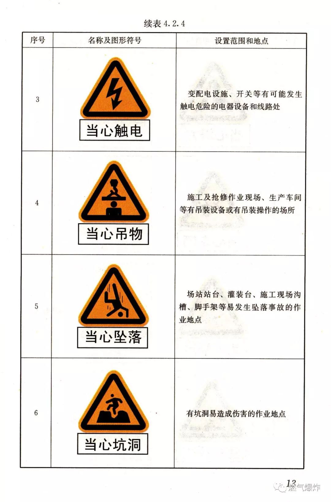 【标准法规】CJJT 153-2010 《城镇燃气标志标准》_原文件