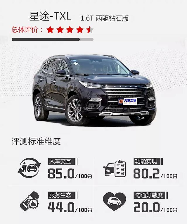 星途TXL、VV6和领克01怎么选？_搜狐汽车_搜狐网