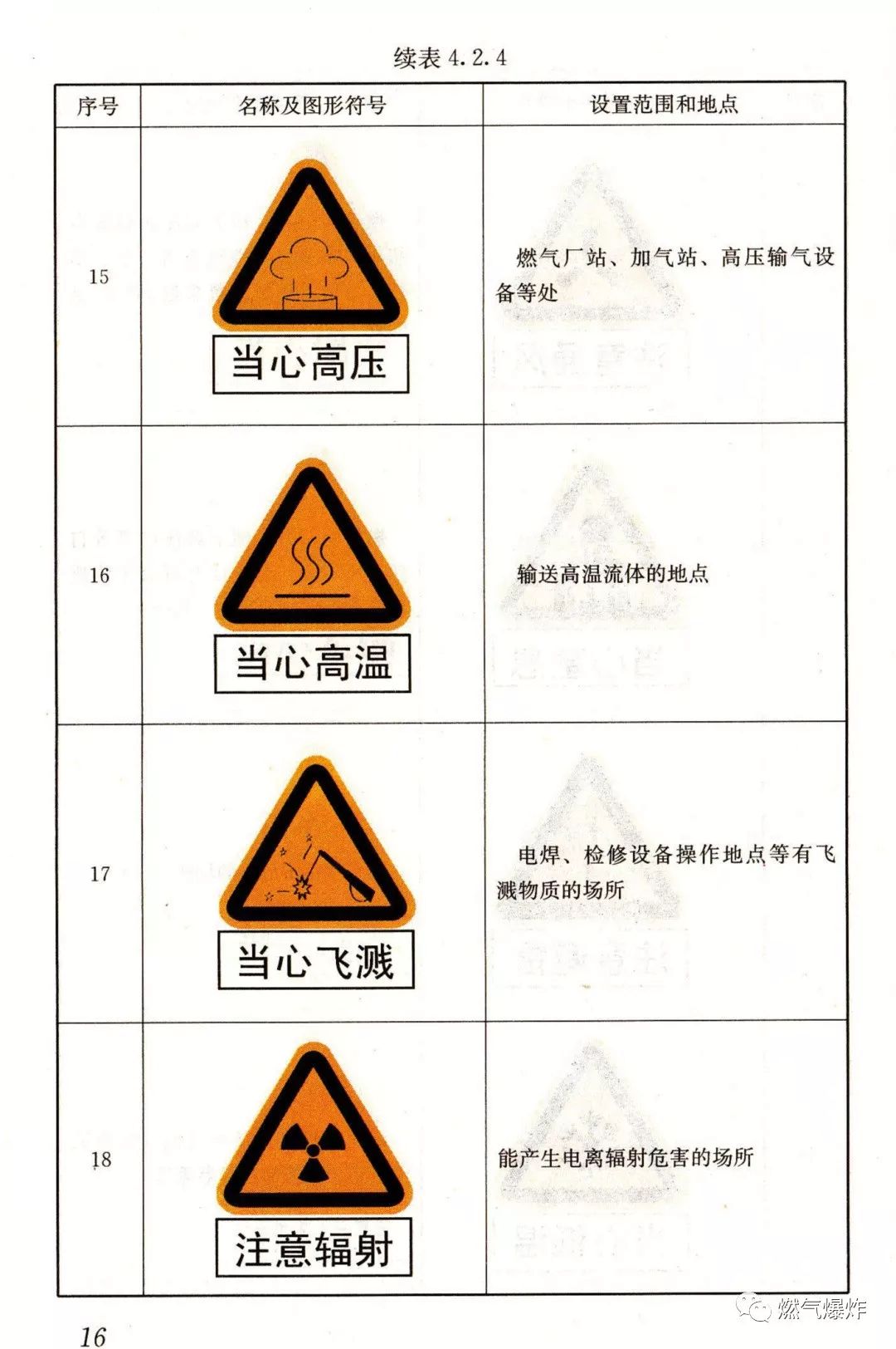 【标准法规】CJJT 153-2010 《城镇燃气标志标准》_原文件