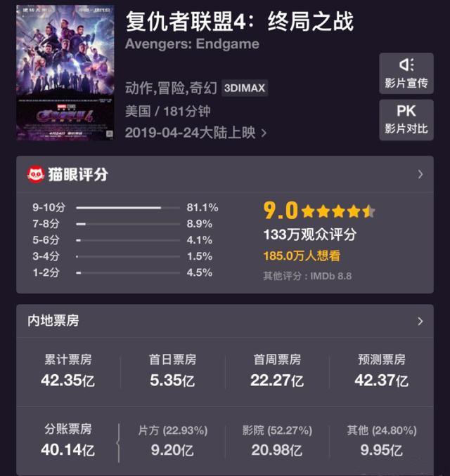 电影票房是如何分账的？《复联4》42亿票房都给谁了呢？-搜狐大视野-搜狐新闻