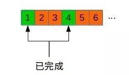可实现RSSD云硬盘120万IOPS的SPDK IO路径优化实践_数组