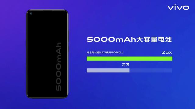硬杠OPPO K3！vivo Z5x降临，谁才是千元机皇？对比结果亮了_屏幕