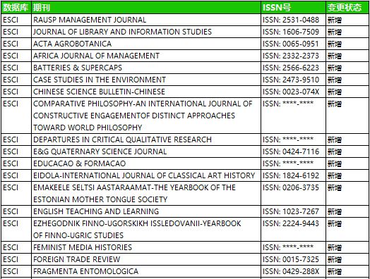 新增SCI期刊9种，《科学通报》中文版被ESCI收录，中文SCI期刊有多少？