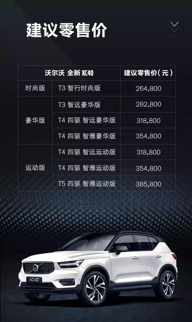 26.48万起售，2年免费保险、5年10次免费保养，沃尔沃XC40上市！_搜狐汽车_搜狐网