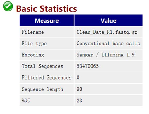 FASTQC结果解读 | miRNA专栏_reads
