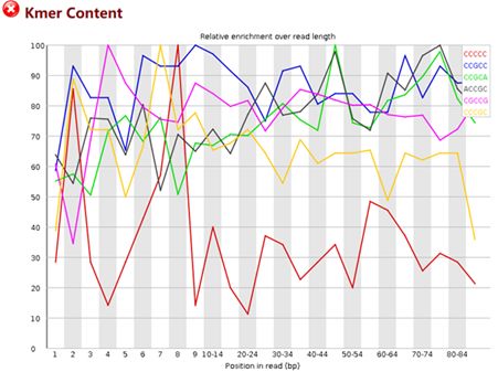 FASTQC结果解读 | miRNA专栏_reads