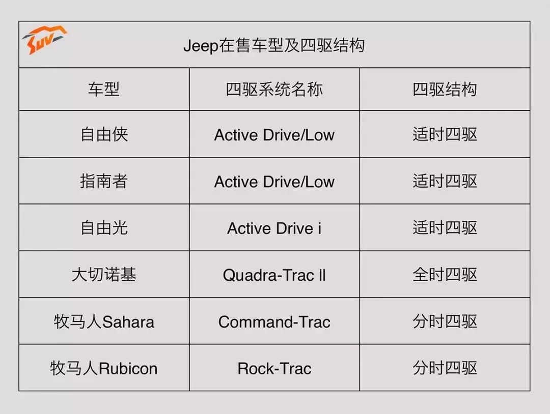 全球首创“1.4T+9AT+四驱”，这台不到20万的Jeep家用首选！_搜狐汽车_搜狐网