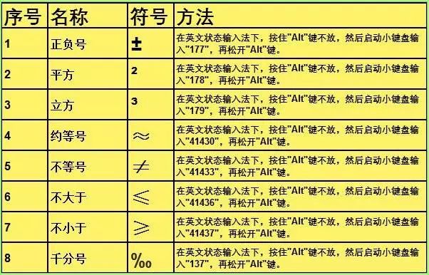 Excel符号快捷输入方法汇总快捷键