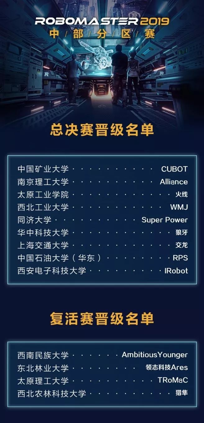 南京理工大学Alliance战队获得RoboMaster 2019中部分区赛亚军！-搜狐大视野-搜狐新闻