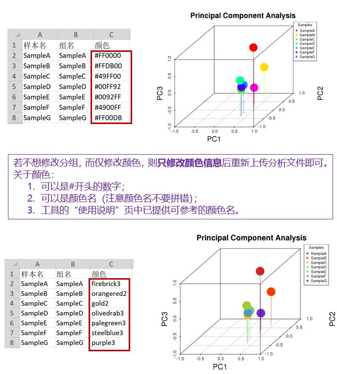 三分钟绘制一张优美的三维pca图 云平台