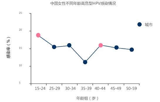 为什么建议在初次性行为之前接种hpv疫苗?