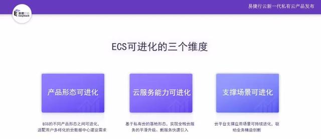 EasyStack：如丝般顺滑的新一代私有云_应用