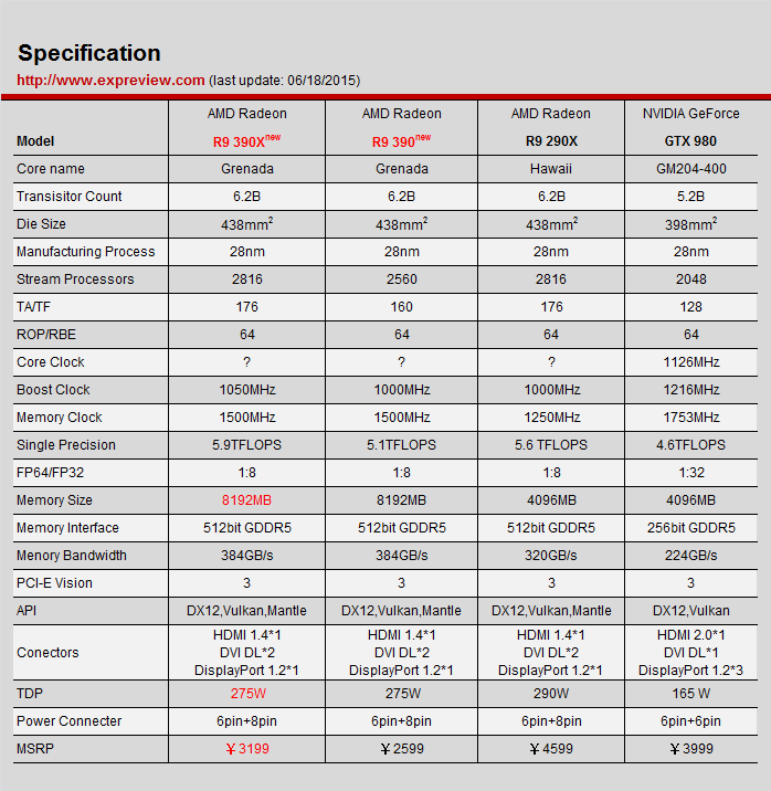 AMD GCN架构七年磨一剑，7nm工艺能质变吗？_单元