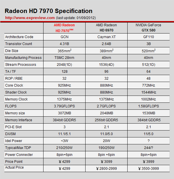 AMD GCN架构七年磨一剑，7nm工艺能质变吗？_单元