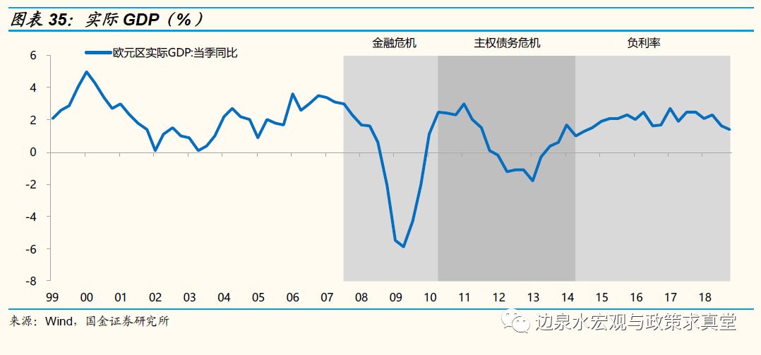 【国金宏观边泉水团队 货币政策系列专题之三】欧央行货币政策二十年 ——兼论当前难以退出的宽松 利率