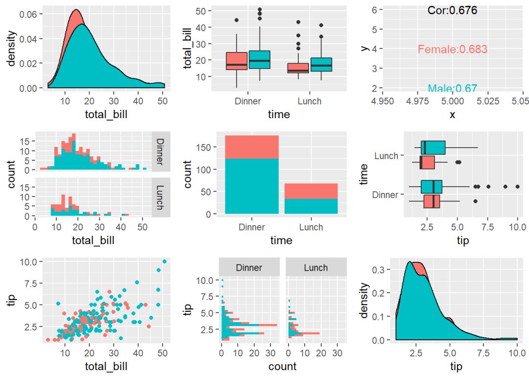 GGally与pairs相关关系图_史上最全(1)_ggplot