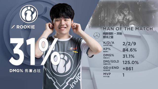 英雄联盟：Mark拉克丝令人惊叹，DMO全员乱秀，与IG战平_杰斯